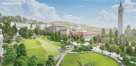 University Of California Berkeley Accessible Paths And Places Master