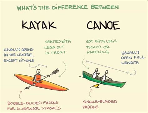 Canoeing Vs Kayaking