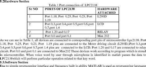 Table 1 From MFCC Based Speaker Recognition Using Matlab Semantic Scholar