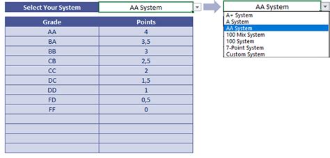 Gpa Calculator Excel Template Free College Gpa Calculator In Excel