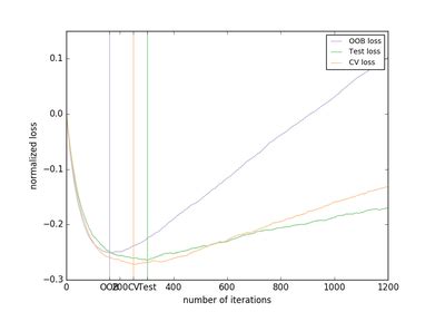 Sklearn Model Selection Train Test Split Scikit Learn