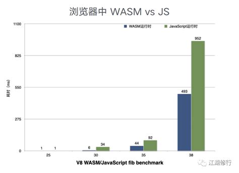 Webassembly 执行与内存模型webassembly 内存 Csdn博客