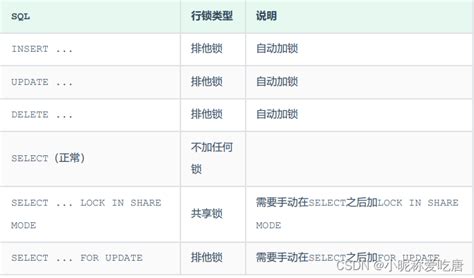 Mysql基础知识锁（全局锁，表锁（共享锁、排他锁）、行锁（共享锁、排他锁），间隙锁、临键锁，元数据锁，意向锁）mysql锁 Csdn博客