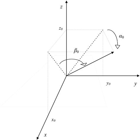 Pdf A Versatile Enhanced Genetic Algorithm For Planar Array Design
