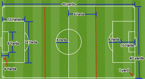 Soccer Field Dimensions