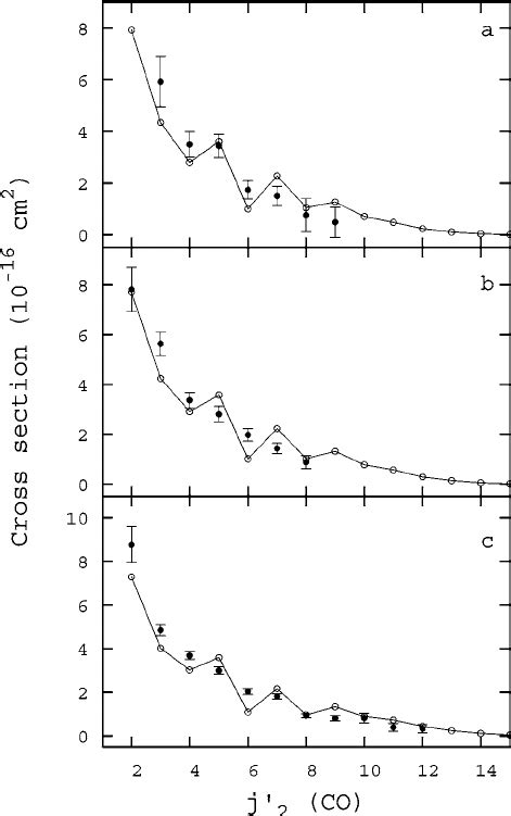 Quenching Cross Sections Of Co ͑ J 2 1 ͒ By Collisions With Para H 2 Download Scientific