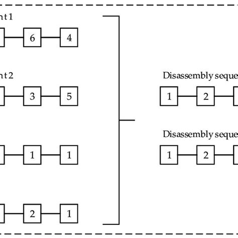 Using Randomly Generated Masks To Produce New Feasible Disassembly Download Scientific Diagram