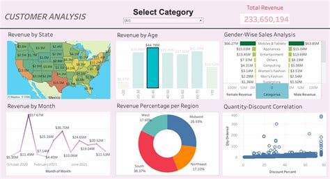Dilek Celik Phd Fhea On Linkedin Tableau Datascience