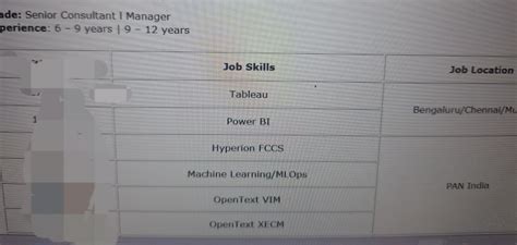 Aman Agrawal On Linkedin Tableaudeveloper Tableau Powerbi Powerbideveloper Hyperion Ml
