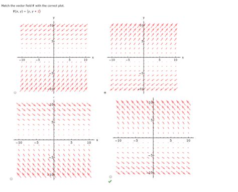 solved match the vector field f with the correct plot y y