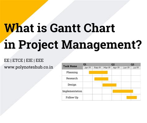 What Is A Gantt Chart Definition