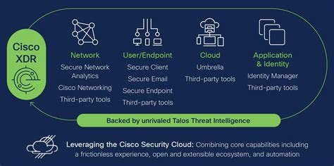 Products Simplify Security Operations With Cisco XDR At A Glance Cisco
