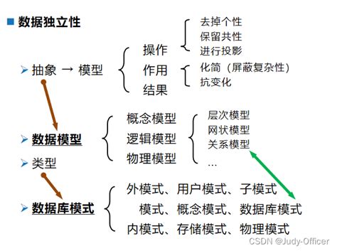 数据库系统概念数据库系统csdn Csdn博客
