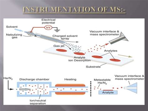 Gas Chromatography Mass Spectometry Pptx Chemistry Science