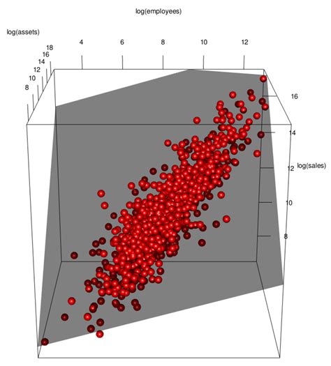 Statistical Modeling Of Financial Data With Skew Symmetric Error