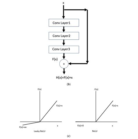 Drones Free Full Text A New Approach To Classify Drones Using A Deep Convolutional Neural