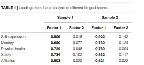 APA Table Guidelines Made Simple 58 OFF Elevate In