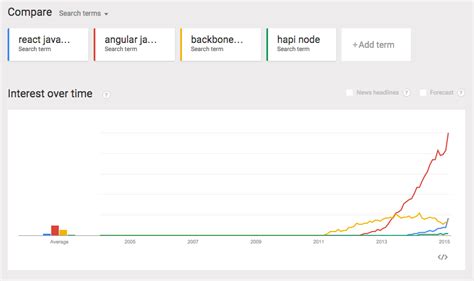 javascript web frameworks