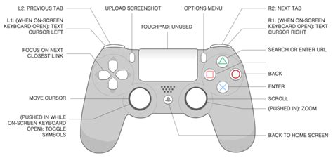Ps4 Dualshock Controller Design Overview — Interface Action By Michael Brown Medium