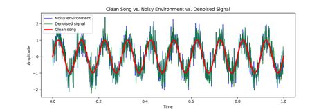 Signal To Noise Ratio — Pytorch Metrics 1 8 2 Documentation