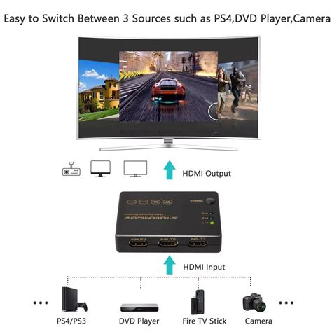 Economic 2 0 HDR HDMI Switch 3 Ways Input 1 Output