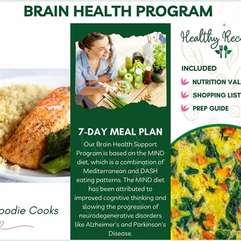 Dash Diet Printable Etsy