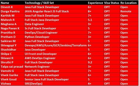 Manohar Ash On Linkedin Collaboration Opportunities Contractwork