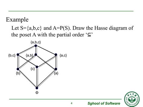 Ch 2 Lattice And Boolean Algebra Ppt Science