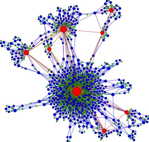 A Network Of N 10 3 Nodes Which Has Been Built By Enhanced Download Scientific Diagram