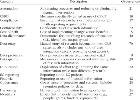 large categories subdivided into multiple subcategories download table