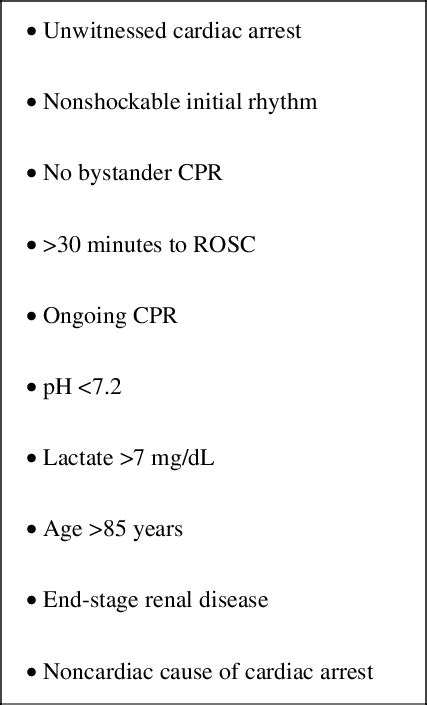 Unfavorable Features For Coronary Angiography After Cardiac Arrest Download Scientific Diagram