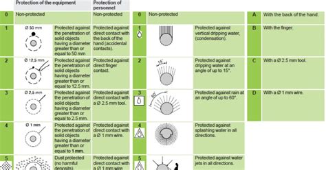 What Is Index Protection Ip