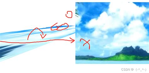 Css3 3d变换 Transform Stylepreserve 3dtransform Style Preserve 3d Csdn博客