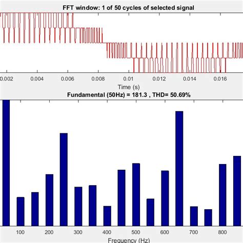 Output And Fft Analysis Of Spwm Inverter Download Scientific Diagram