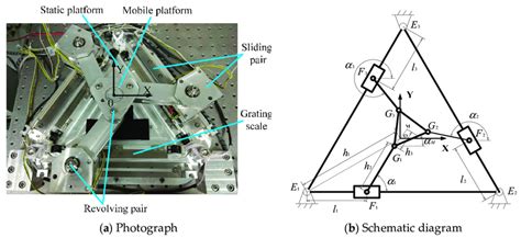 photograph and schematic diagram of the 3 prr three links with each