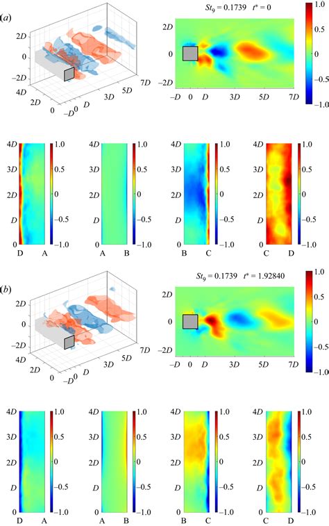The Linear Time Invariance Notion Of The Koopman Analysis Part 2