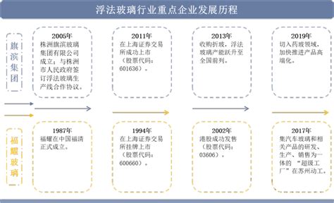 2022年中国浮法玻璃行业重点企业对比分析：旗滨集团vs福耀玻璃「图」华经情报网华经产业研究院