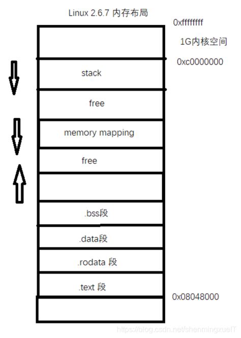 Malloc底层原理剖析——ptmalloc内存池ptmalloc是什么 Csdn博客