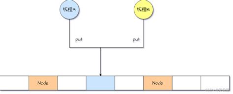 图解ncurrent并发包源码系列——深入理解concurrenthashmap并发容器，看完薪水涨一千java