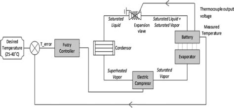 Shematic Diagram Of FLC Download Scientific Diagram