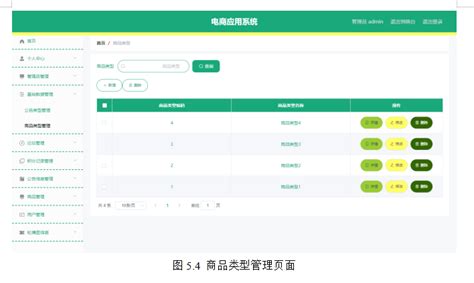 基于java中的springboot框架实现电商应用系统项目演示【内附项目源码论文说明】电脑屏幕展示一个基于java和spring Boot框架搭建的电商后台管理系统界面 Csdn博客