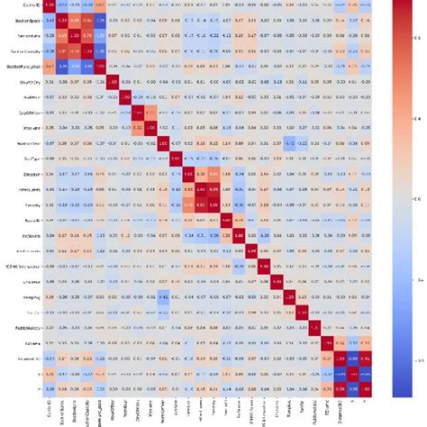 Feature Correlation Plot Download Scientific Diagram
