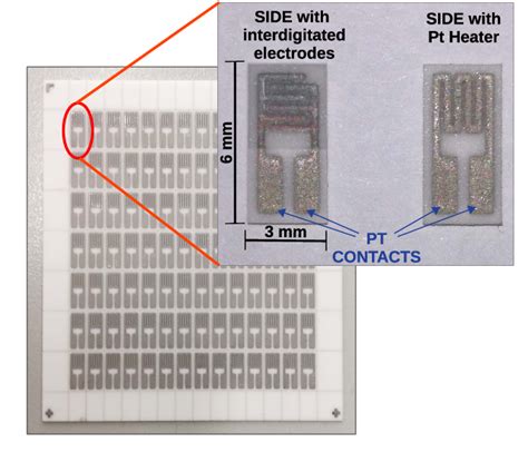 Figure 1 From High Sensitive And Selective Minisensor For Acetone Monitoring Semantic Scholar