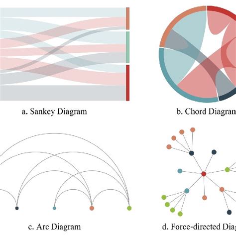 Relational Graphs That Describe The Relation Between Elements Download Scientific Diagram