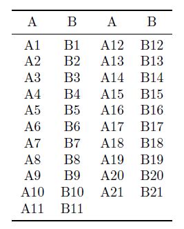 Pgfplotstable Inserting Long Tables To A Document Tex Latex Stack Exchange