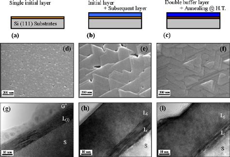 Schematics Of The Si Substrates Coated With A Single Buffer Layer Download Scientific