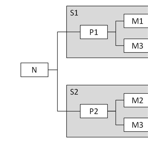 4 rbd for the fault tolerant multiprocessor system download scientific diagram