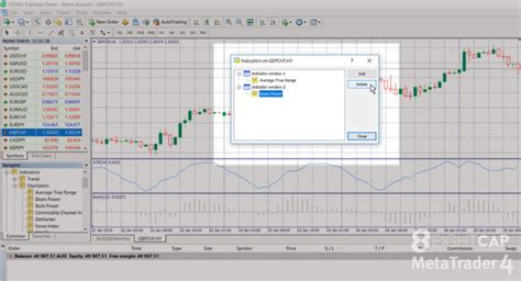 How To Manage Charts In Metatrader 4 Eightcap Labs