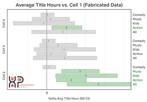 Making Beautiful Experiment Visualizations With Matplotlib · Geoff Ruddock