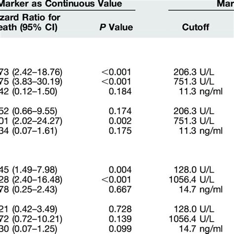 Univariate And Bivariate Logistic Regression Analysis Of The